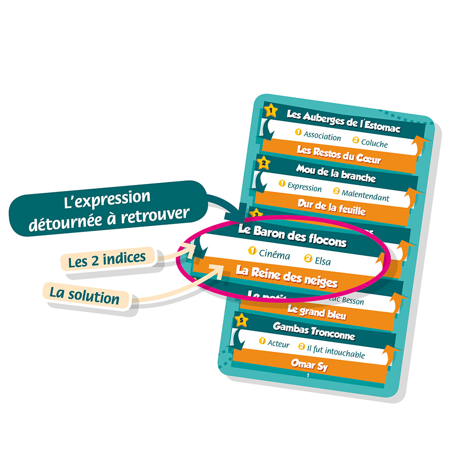 Contrario - Cocktail Games